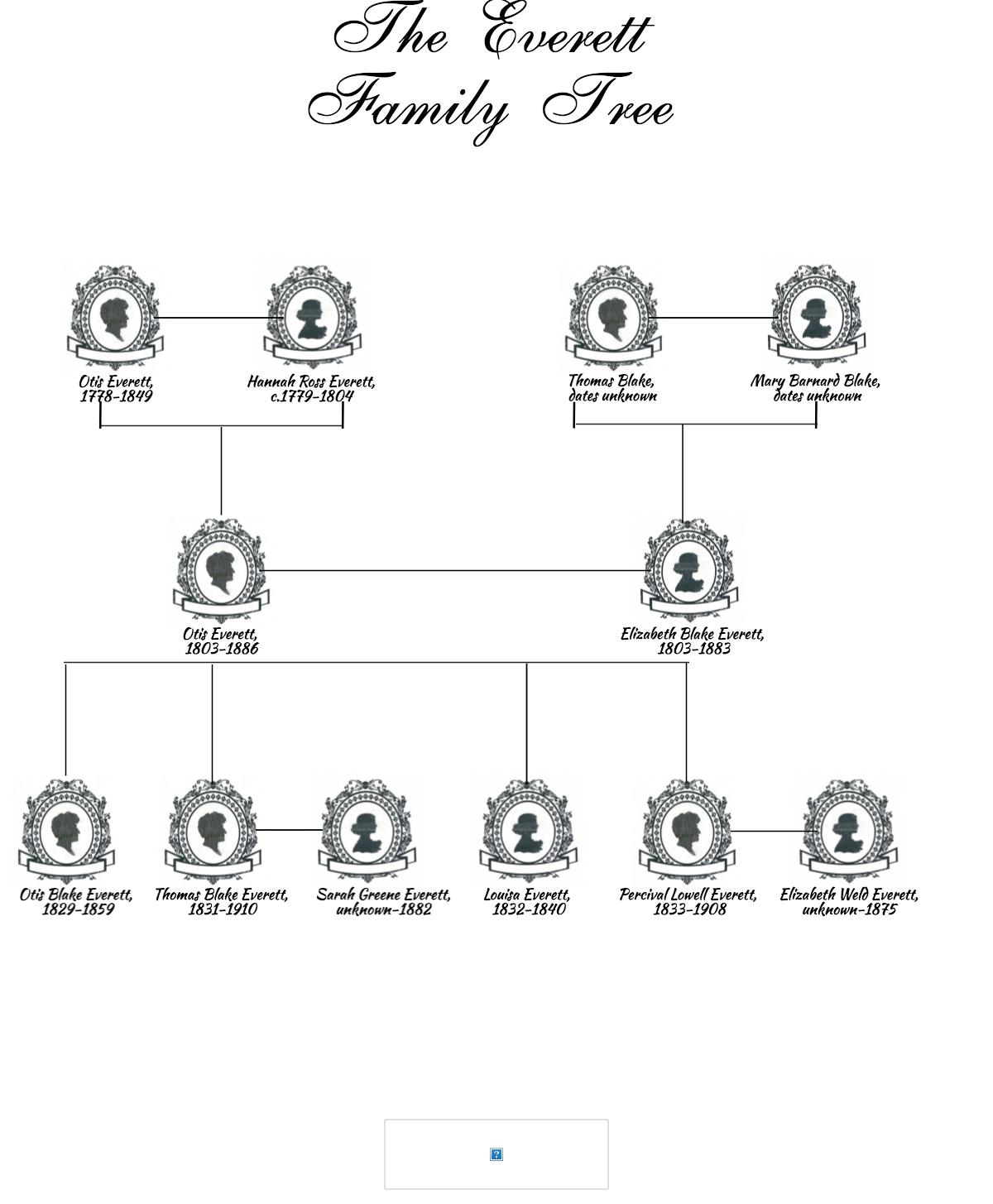 Everett Family Tree | The Everett Family